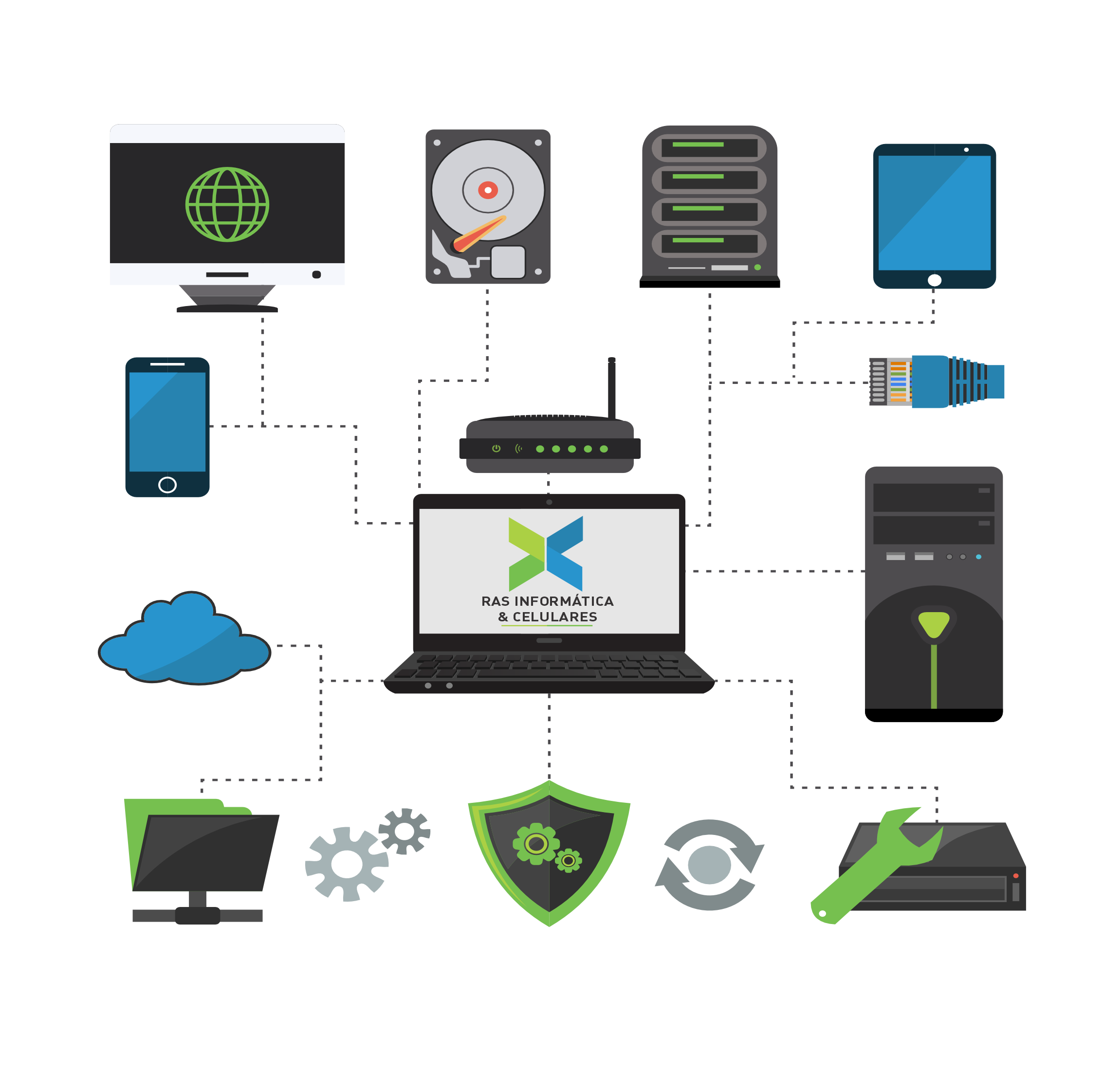 RAS Informática & Celulares